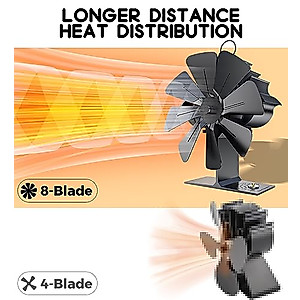 ADIUPUL Wood Stove Fan【2023 New 8-Blade】 Fireplace Fan,Heat Powered Stove Fan,Heated Fan Noise-free,Built-in Temperature Gauge,Circulating Warm Air,Eco Fan for Wood Burning Stove/Log Burner/Pellet