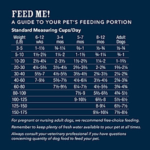 Amazon Brand - Wag Grain Free Dry Dog Food for Puppies, Chicken & Lentil Recipe (15 lb. Bag)