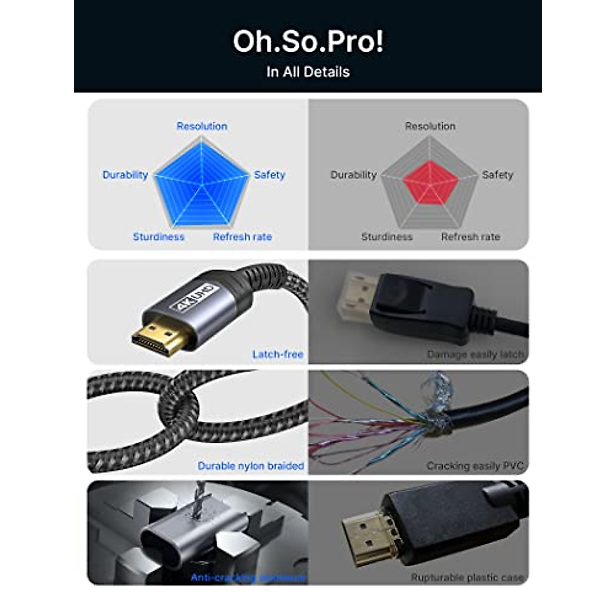 JSAUX 4K DisplayPort to HDMI Cable 10FT, DP to HDMI Male Video UHD 1440P/2K@120Hz,4K@30 Nylon DP to HDTV Uni-Directional Cord for Dell, Monitor, Projector, Desktop, AMD, NVIDIA, Lenovo, HP, ThinkPad