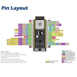 Wishiot Esp32-S3-Devkitc-1 N8R8 Development Board Entry-Level with Esp32-S3-Wroom-1 8 Mb Flash Complete WiFi+Bluetooth Le Functions