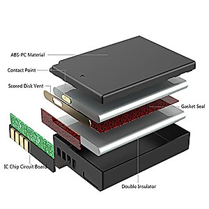 LP-E10 Battery Pack, LP 2-Pack Replacement Battery, Compatible with Canon EOS Rebel T7, T6, T5, T3, T100, 4000D, 3000D, 2000D, 1500D, 1300D, 1200D, 1100D & More (NOT for T3i T5i T6i T6s T7i)