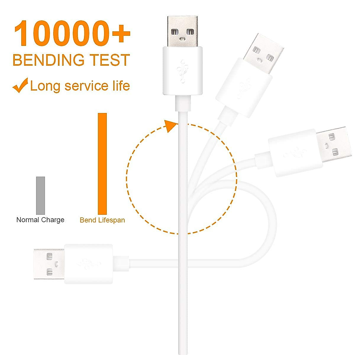 ALLICAVER 25ft Power Extension Cable,Charger for Wyze Cam, Wyze cam Pan, Blink XT, Yi Cam, and Security Cameras, USB to Micro USB