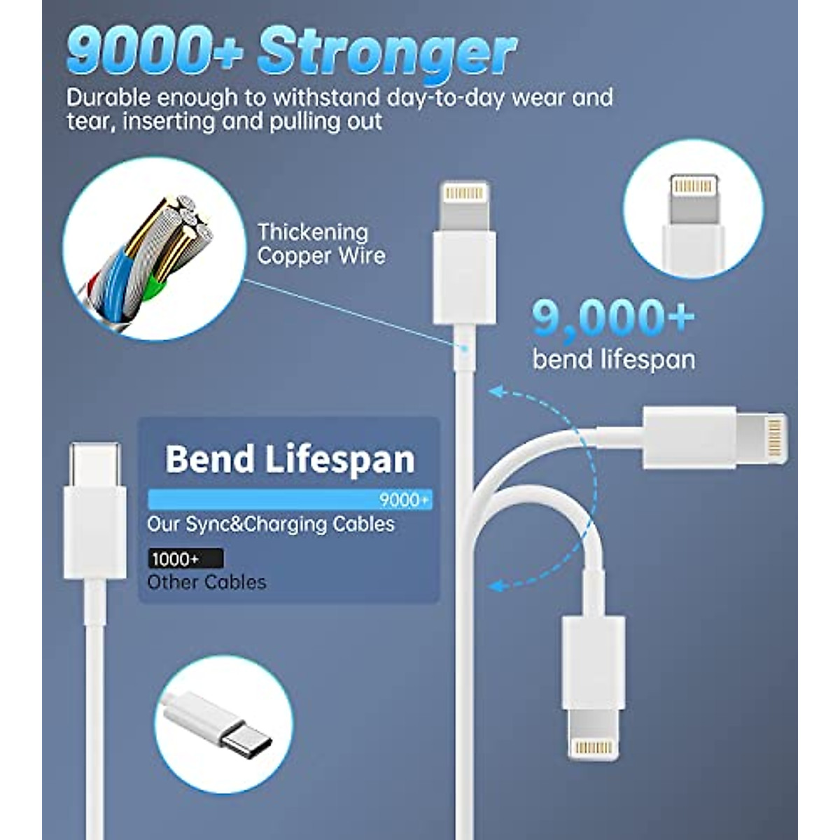 iPhone 14 13 12 11 Super Fast Charger [MFi Certified] iPhone Charger Apple Block USB C Fast Wall Plug with 3ft USB C to Lightning Cable for iPhone 13/14/14 Pro/14 Pro Max/14 Plus/12/12 Pro/11,iPad