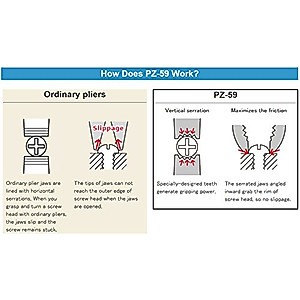 Engineer Heavy Duty Multi-function combi Gripping Pliers/Screw Extractors (non-slip jaws for quick removal of damaged screws). Made In Japan. pz-59 neji-saurus RX