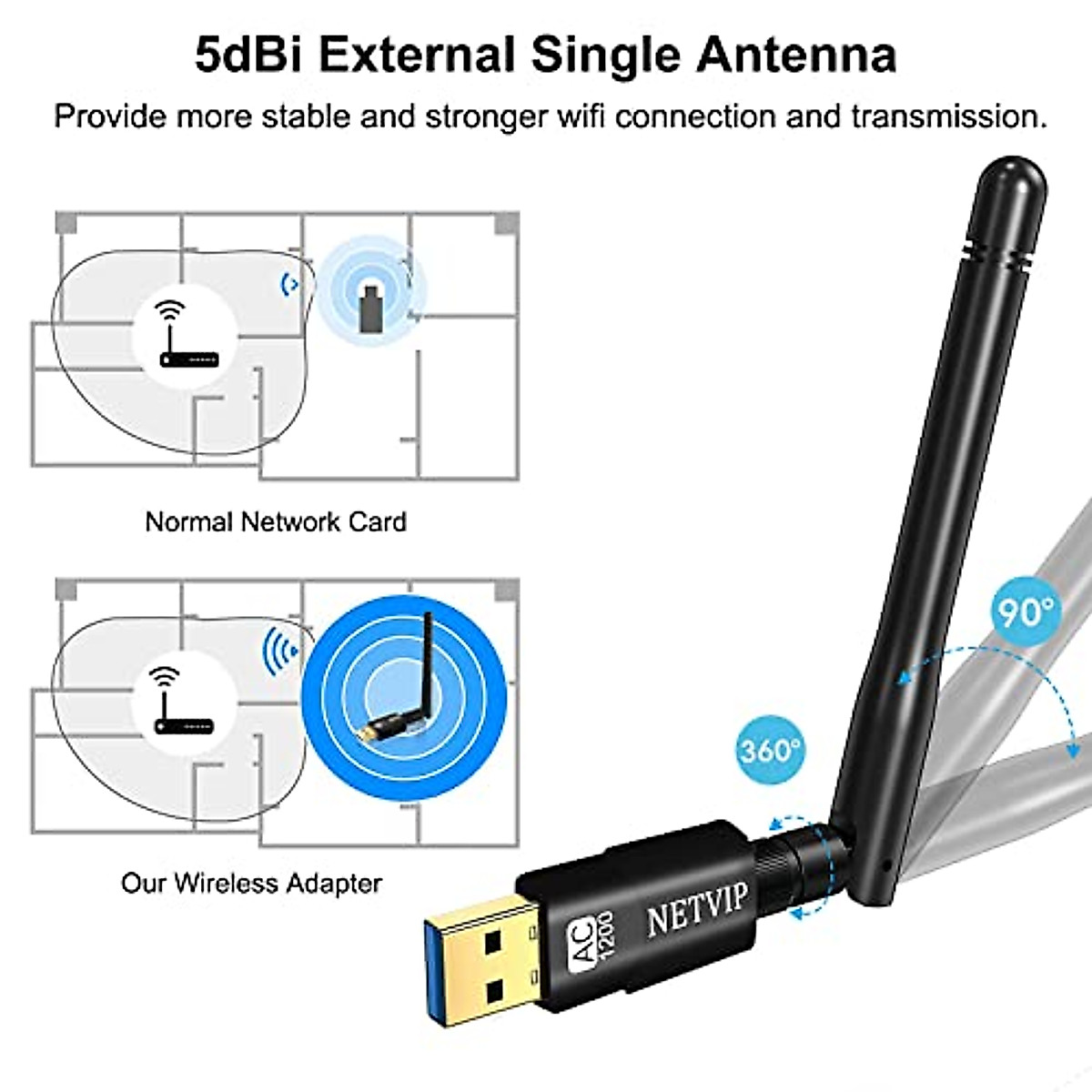 USB WiFi Adapter 1200Mbps USB WiFi Dongle, 5G/2.4G Dual Band Wireless Network Adapter with 5dBi High Gain Antenna for Desktop/Laptop, Supports Windows 10/8.1/8/7/XP/Vista/Mac OS 10.9-10.15