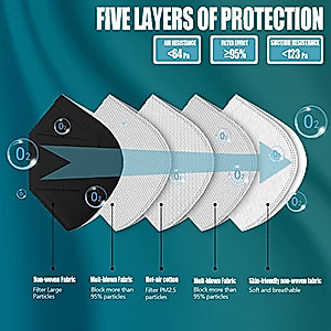 COYACOOL KN95 Mask 20Pcs Face Mask, Individually Packaged 5-Ply Breathable & Comfortable Safety Disposable Face Masks, Filter Efficiency≥95% Protection Against PM2.5,Dust Cup Dust Mask, Black