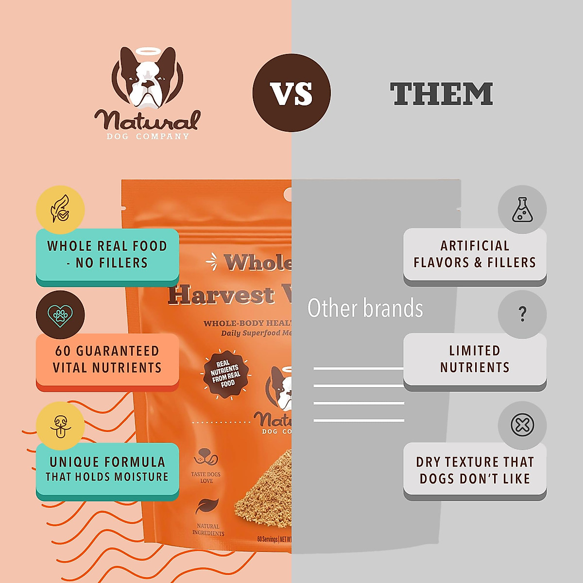 Natural Dog Company Pumpkin Digestive Support Granules Dog Food Topper - Fiber-Rich, Nutrient-Dense Superfood Blend for Gut Health, Holistic Care, Prebiotics