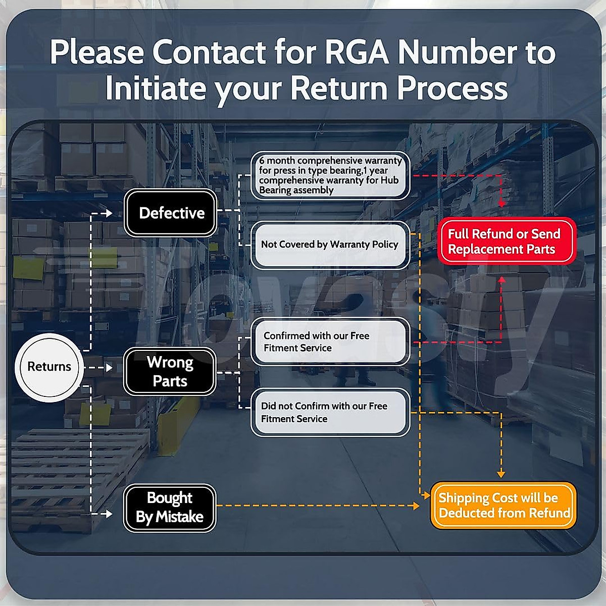 TOVASTY Rear Wheel Bearing and Hub Assembly MB90310 for Kia Soul