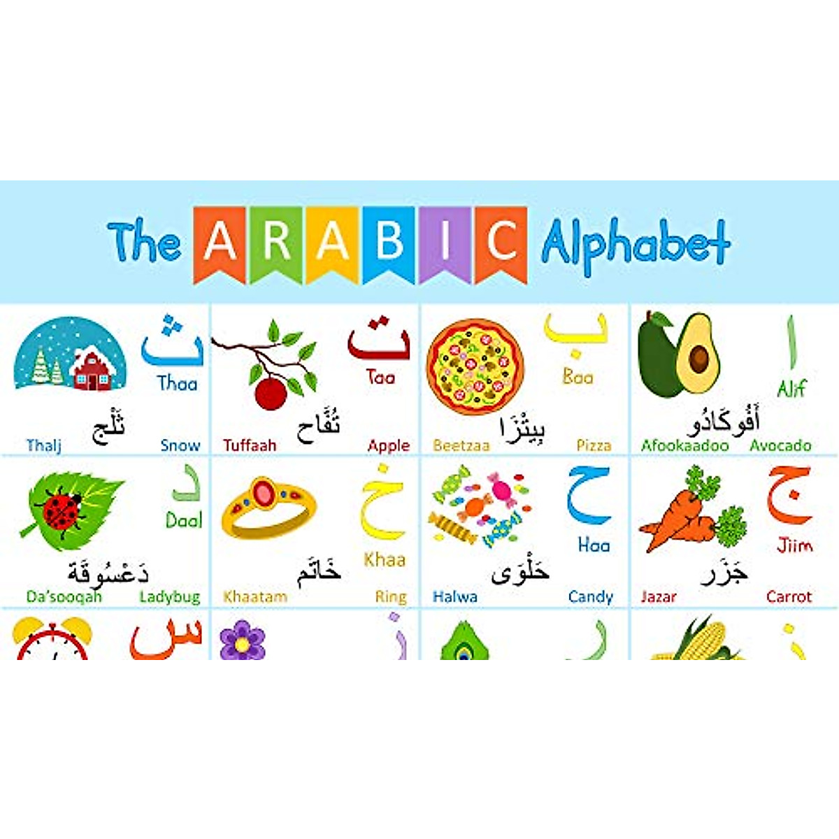 Akross Kultures Laminated Arabic Alphabet Poster - With Numbers - for Kids - Classrooms - Set of Two - 13" x 19" - Alif to Yaa Illustrations