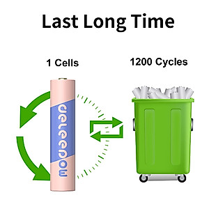 Deleepow 16 Pack AAA Rechargeable Batteries Highly Conductive Gold-Plated Anode Batteries Nimh 1100mAh 1.2V 1200 Cycle Batteries.