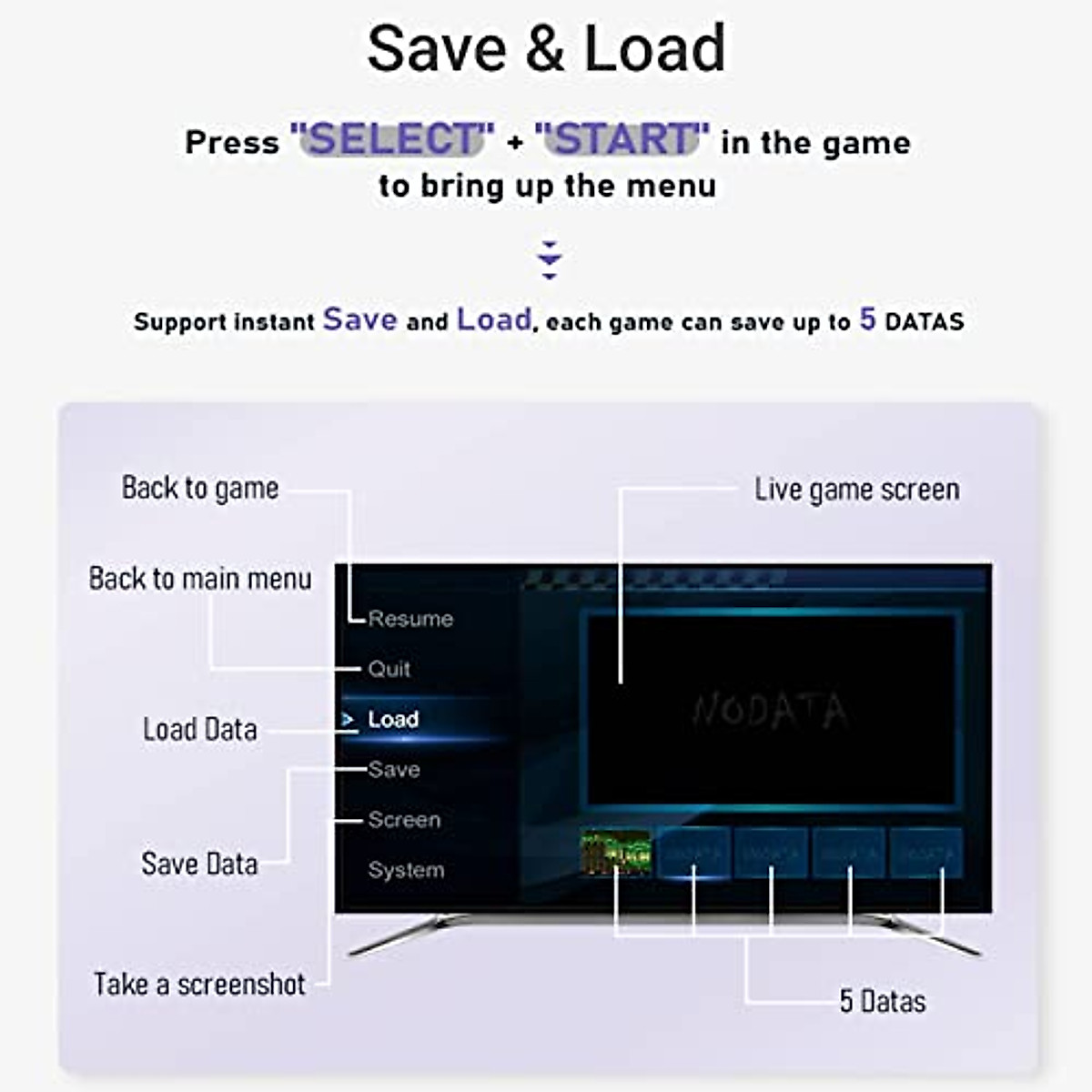 AKARSOLY Retro Game Console,4K HDMI Video Game System Built in 5000 Classic Games,Dual Game Controllers Wireless and Plug and Play Video Game Console.