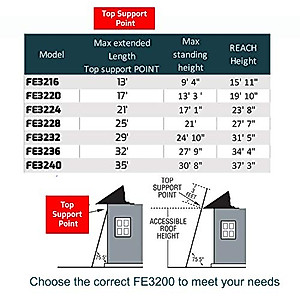 Louisville Ladder FE3232 Fiberlass Step Ladder 300-Pound Duty Rating, 32 Feet, Orange
