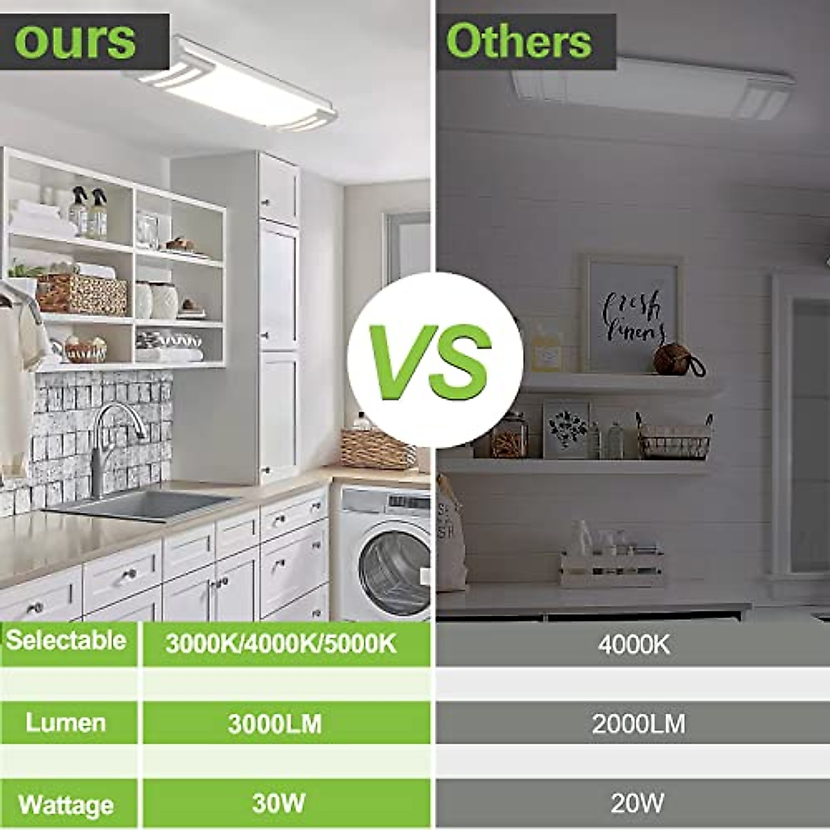 hykolity 2FT 3 CCT LED Flush Mount Puff Lights 30W, 3000lm, 3000K/4000K/5000K Selectable, 2 Foot Kitchen Ceiling Lights for Kitchen, Utility Room, Laundry, Fluorescent Replacement, 120-277V, ETL