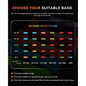 SUNPOW Pull Up Assistance Bands - Set of 5 Resistance Heavy Duty Workout Exercise Stretch Fitness Bands Assist Set for Body, Instruction Guide and Carry Bag Included