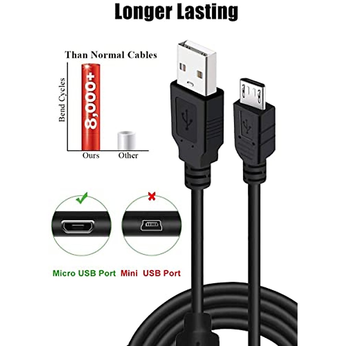CONNYAM 2Pack 10ft PS4 Controller Charging Cable, High Speed Data Sync Cord for PS4/ Slim/Pro/Xbox One/Xbox One S/Xbox One Elite/Xbox One X Controllers