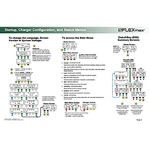 OUTBACK POWER 80AH MPPT Controller