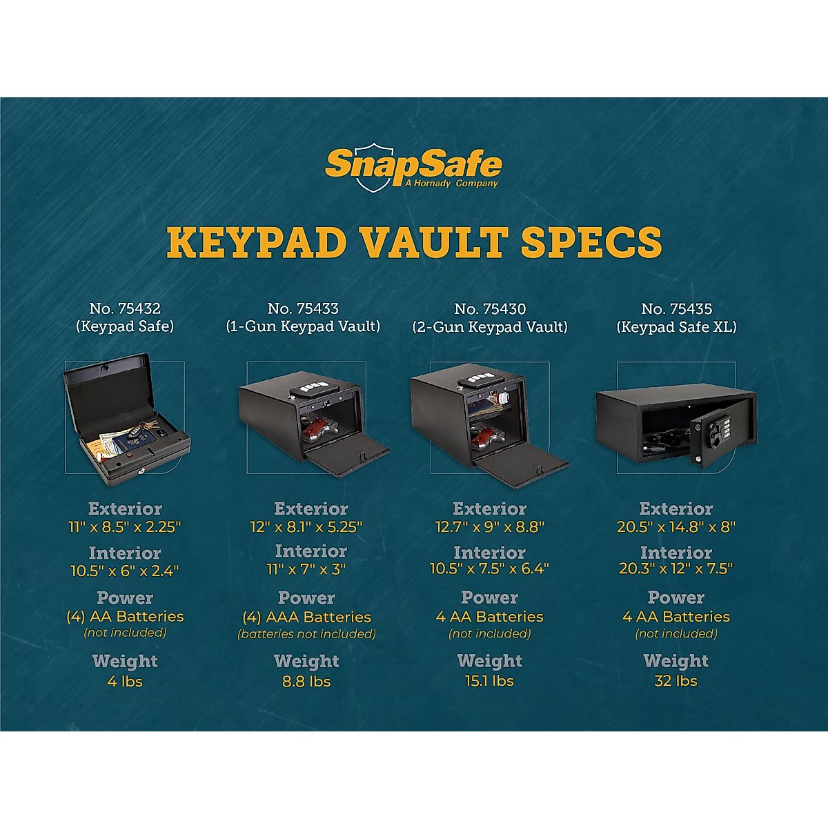 SnapSafe 1 Gun Keypad Vault – Keypad Handgun Vault Safe for Your Pistol and Valuables – 4-6 Keypad Entry with Backup Key – Black, Measures 12 (H) x 8.1 (W) x 5.25 (D) Inches – Item 75433
