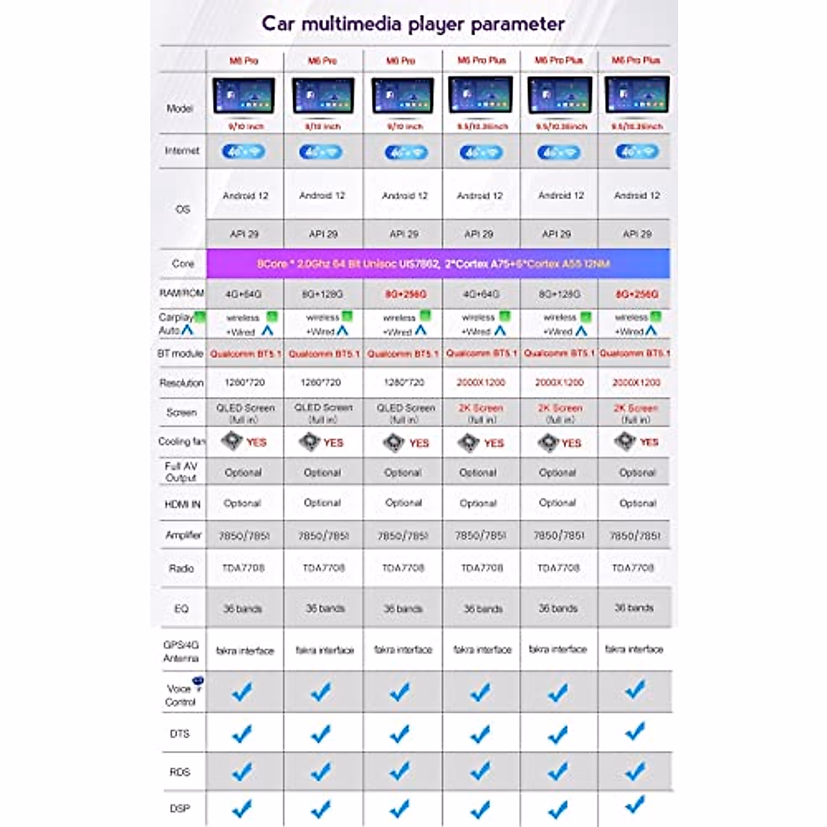 Double Din Car Stereo Radio 9/9.5″ Screen Android 12 for Subaru Impreza 2002-2007 Support Voice Control FM RDS Radio GPS Navigation Qualcomm BT 5.1 Carplay Android Auto (Size : M6Pro 8+256 GB)