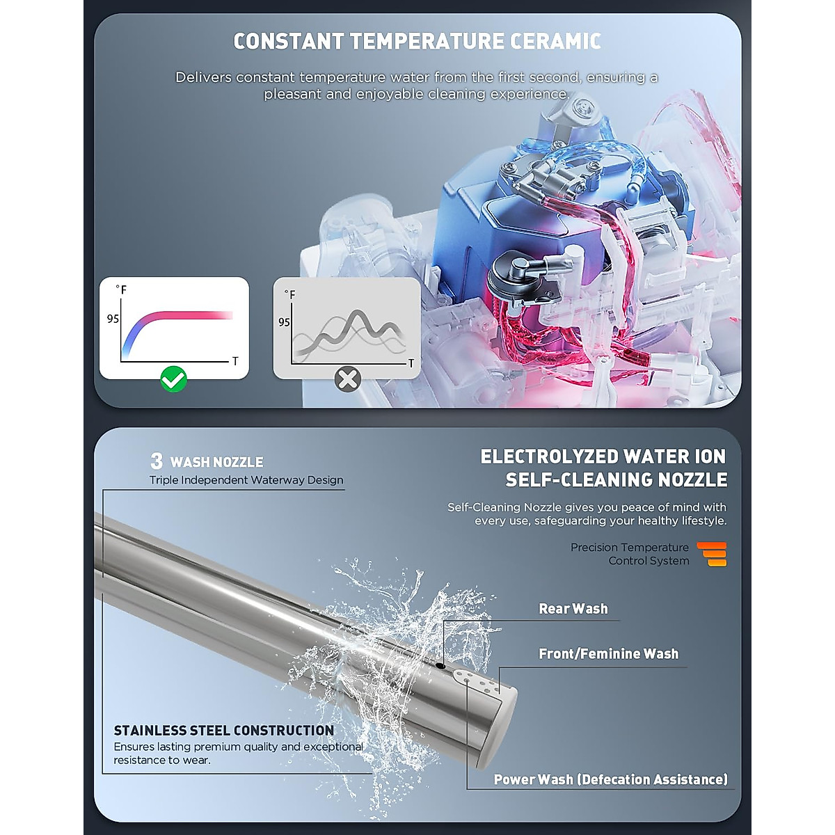 iliD Smart Pro Bidet Toilet Seat, Electric Elongated Ecoseat with Full Function, Auto Open/Close, Auto Flush, Female Wash and Rear Wash, Remote Control, 2 Year Warranty