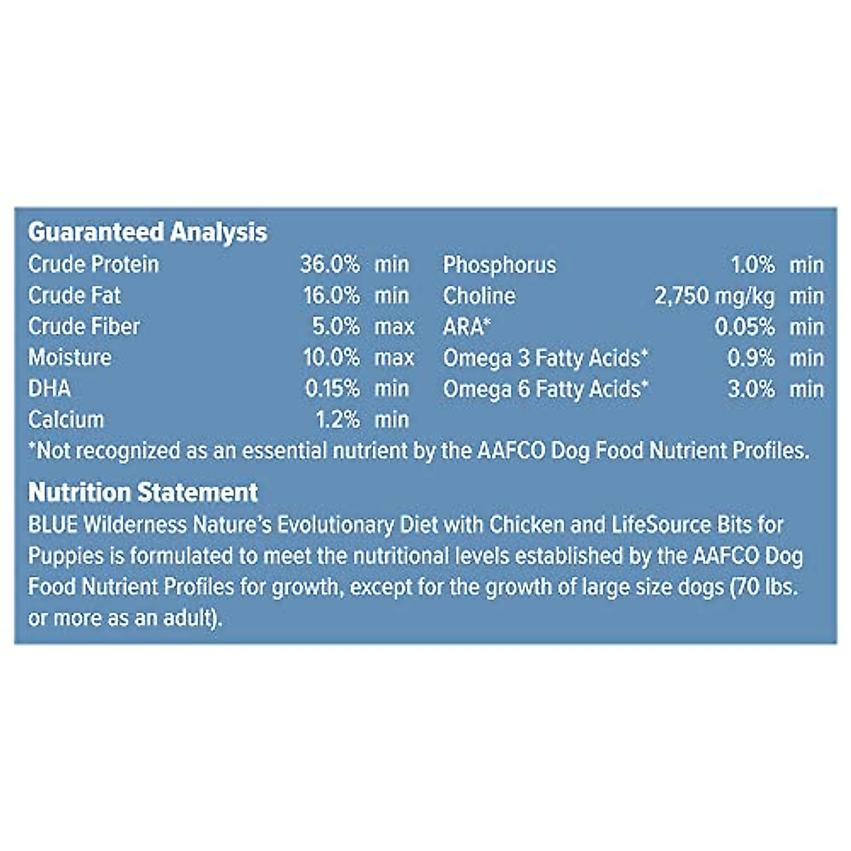 Blue Buffalo Wilderness High Protein, Natural Puppy Dry Dog Food, Chicken 24-lb