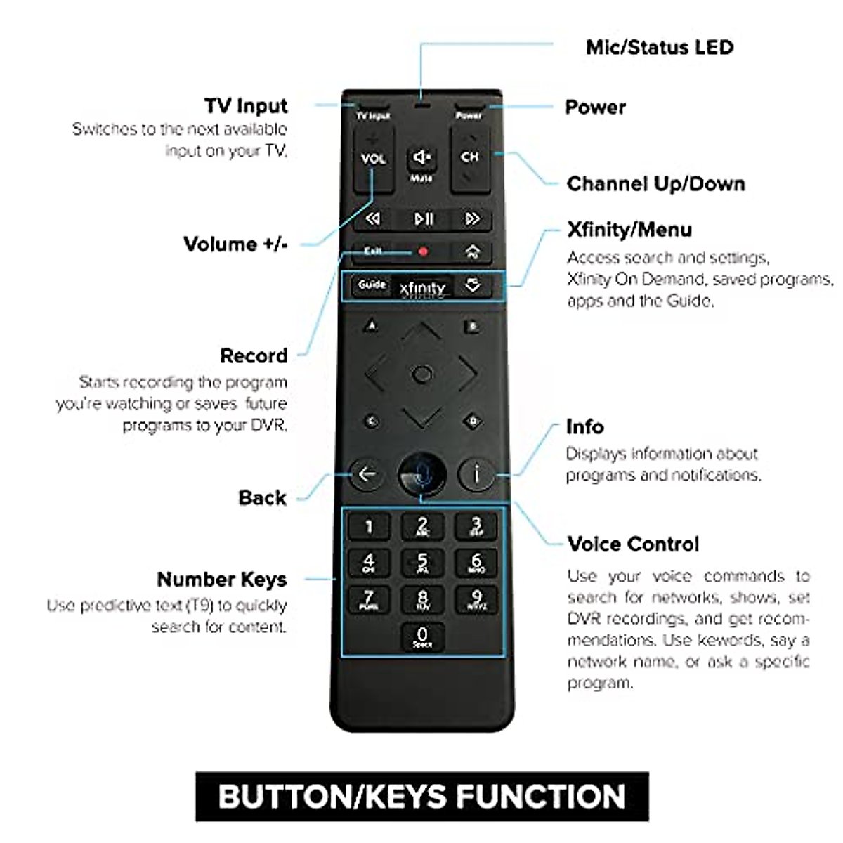 XFinity Comcast XR15 Voice Control Remote for X1 Xi6 Xi5 XG2 (Backlight)