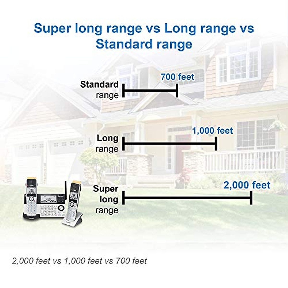 VTech IS8151-4 Super Long Range 4 Handset Cordless Phone for Home with Answering Machine, 2300 ft Range, Call Blocking, Bluetooth, Headset Jack, Power Backup, Expandable to 12 HS, Silver/Black