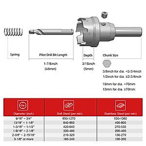 EZARC Carbide Hole Saw Heavy Duty, Hole Cutter for Stainless Steel, Sheet Metal 15/16" 24mm