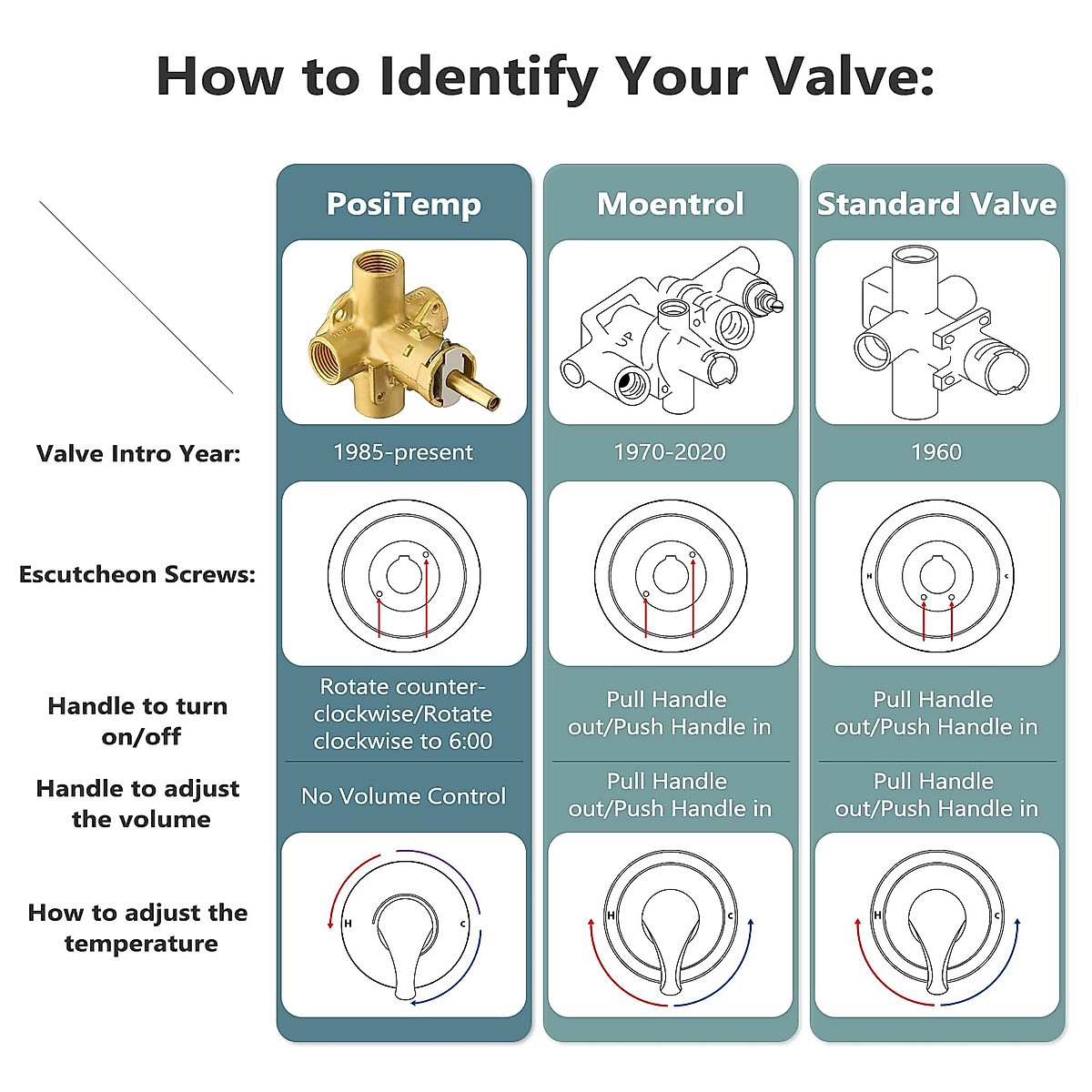 Replacement for Moen T2471BL Genta LX Posi-Temp Valve Trim Kit, Matte Black