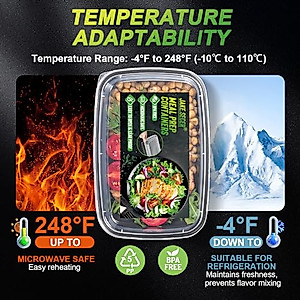 jake.secer 38oz Meal Prep Containers Reusable, 50 Pack Extra-Thick Disposable Storage Containers with Lids, Bpa-Free To Go Food Container, Plastic Take Out Lunch Containers, Microwave, Freezer Safe