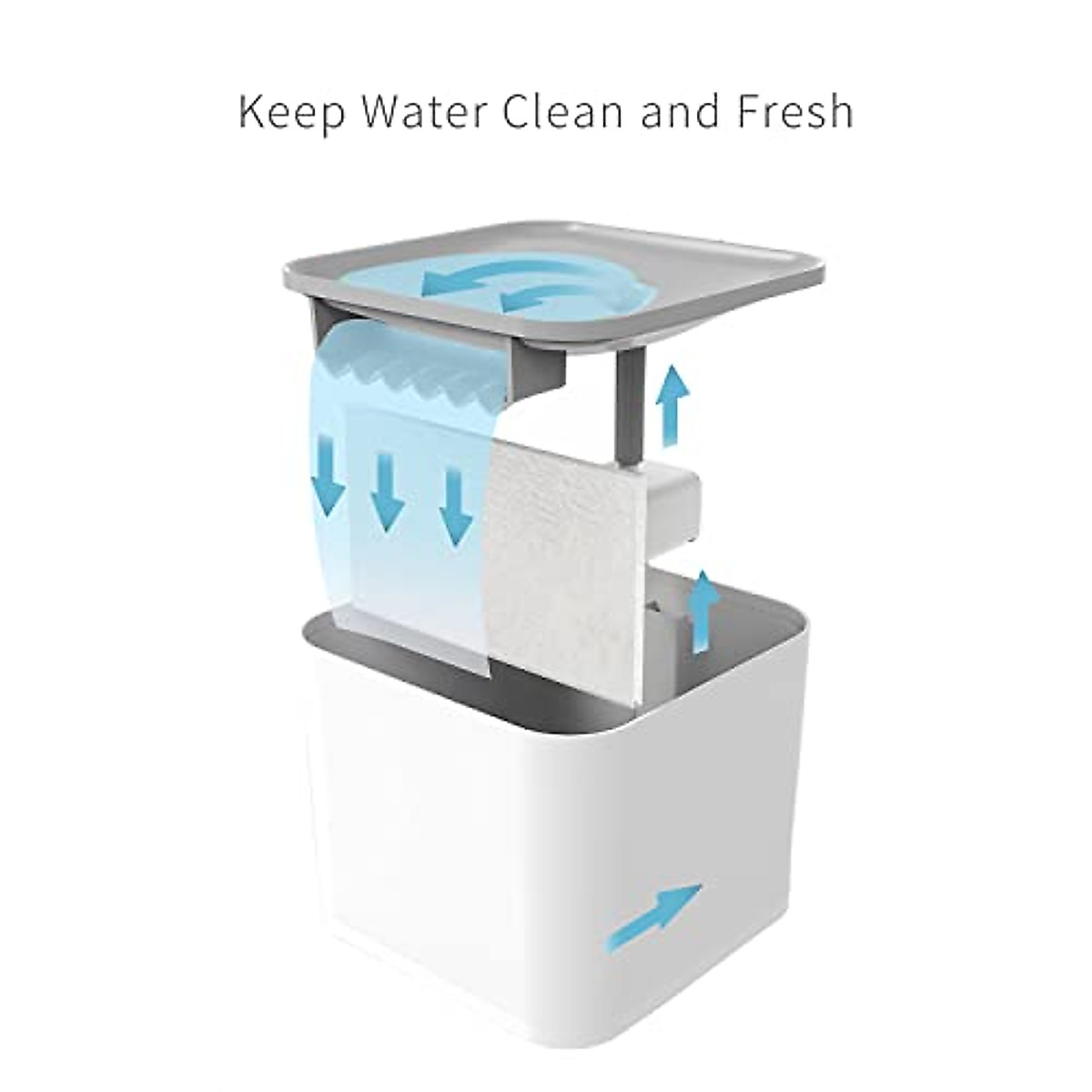 luti Pet Fountain Replacement Filters for luti Cat Water Fountain and luti Smart Wireless Cat Fountain