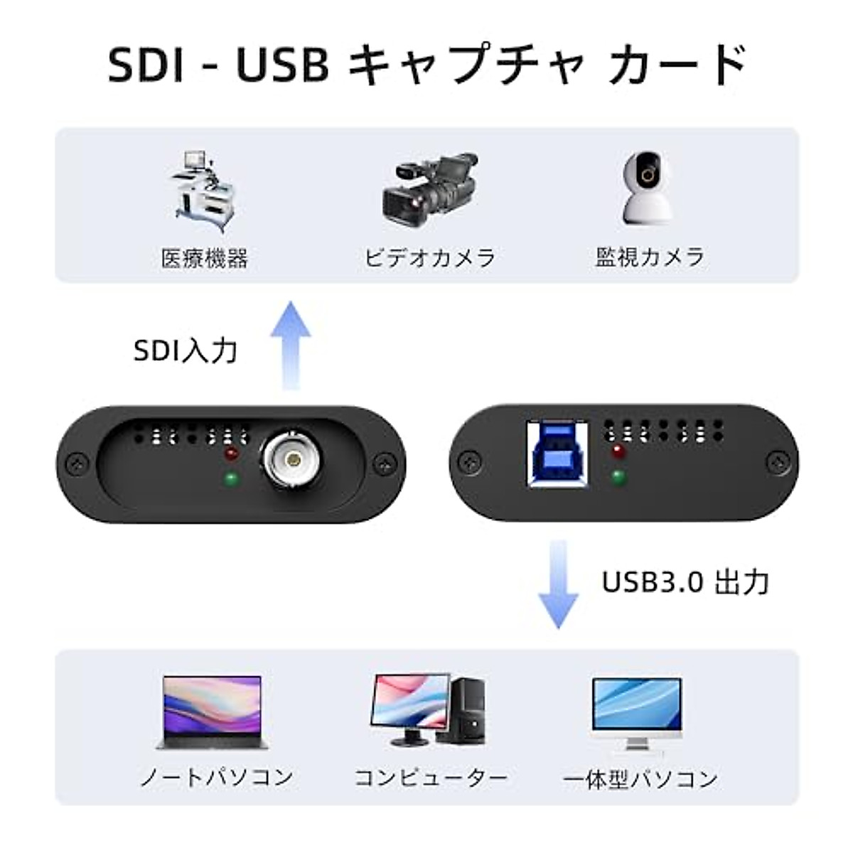 UNISHEEN SDI to USB 3.0 Video Capture Card, 1080P 60 FHD Broadcast Live Stream and Game Stream, SDI to USB 3.0 Dongle HD 1080P Free Driver(Level B)