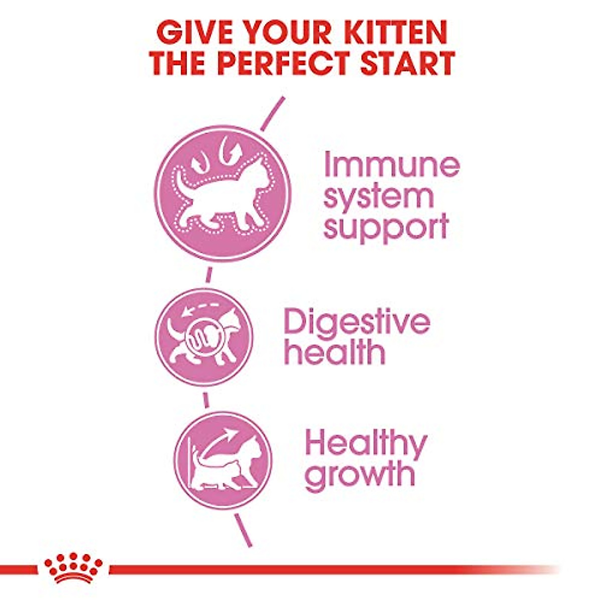 Royal Canin Feline Health Nutrition Kitten Dry Cat Food, 15 lb bag