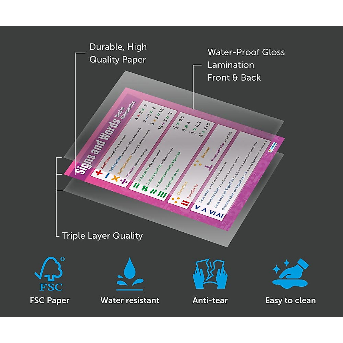 Math Words & Signs Classroom Poster - EXTRA LARGE 33” x 23.5” - Laminated - Math Middle & High School Class Decoration - Wall Charts by Daydream Education.