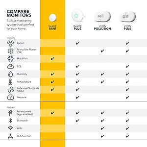 Airthings-292 Wave Mini - Indoor Air Quality - Chemicals (TVOCs), Humidity, Temperature 20 x 30 x 1