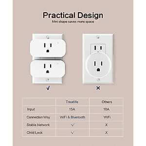 TREATLIFE Alexa Smart Plug 4 Pack, 7 Day Heavy Duty Programmable Timer, Works with Alexa and Google Home, 1800W 15A WiFi Smart Outlet, Child Lock, Vacation Mode, Reliable WiFi Connection