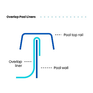 LinerWorld Above Ground Pool Liner - Tahoe Valley - HD Overlap or Beaded, Round or Oval, 15', 18', 21', 24', 27', 15'x24',15'x30', 18'x33' and More (Overlap, 24' Round)