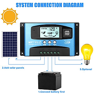 EEEKit MPPT 100A Solar Charge Controller, Upgraded Solar Panel 12V 24V Dual USB Intelligent Regulator, Adjustable Parameter Backlight LCD Display and Timer Setting, Multi-Function Protection