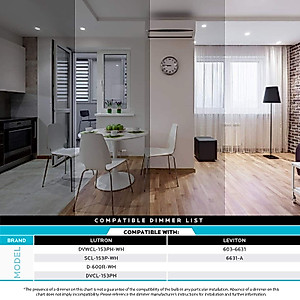 LUXRITE 4 Pack PAR20 LED Bulbs, 50W Equivalent, 5000K Bright White, Dimmable LED Spotlight Bulb, Indoor Outdoor, 7W, 500 Lumens, Wet Rated, E26 Standard Base, UL Listed