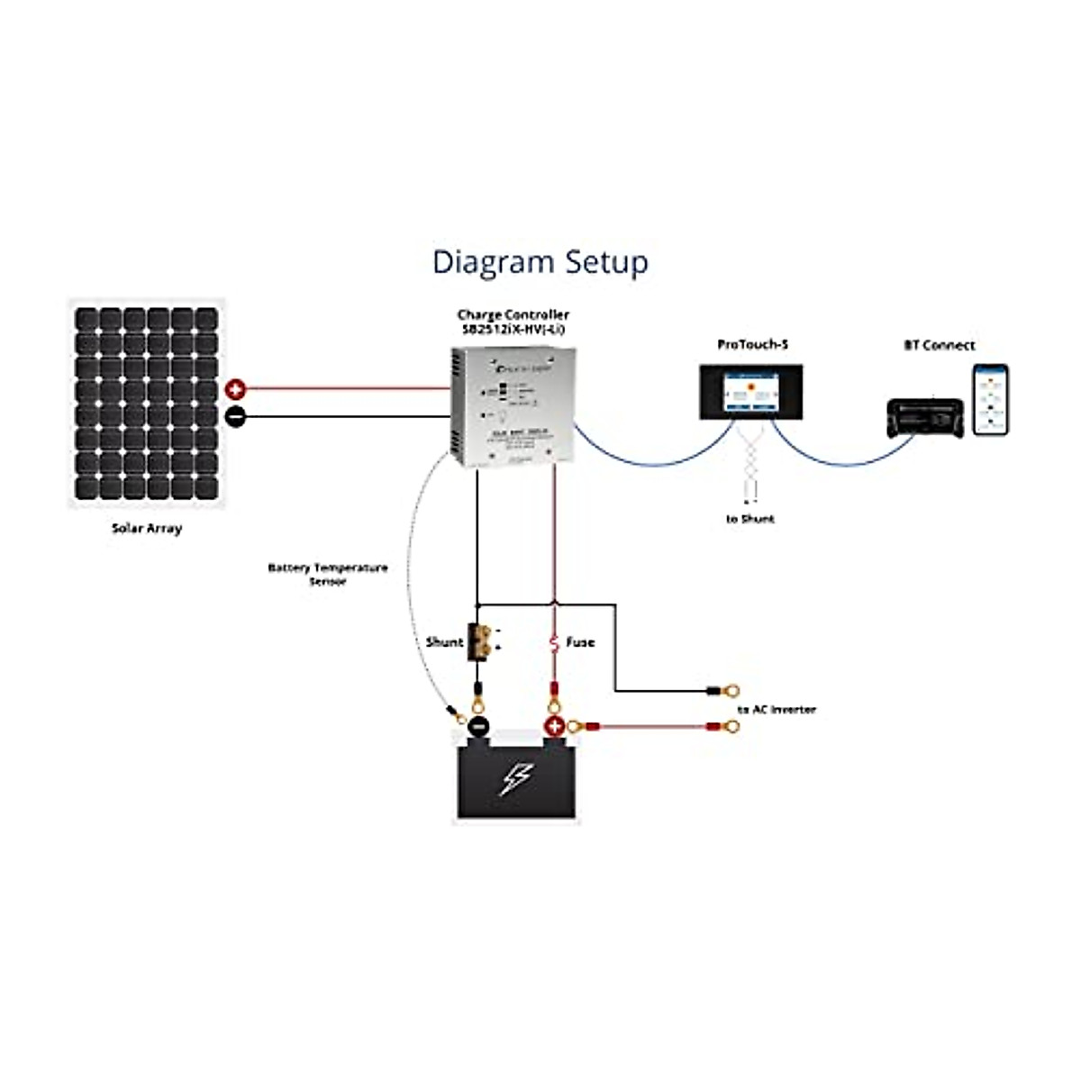 Blue Sky Energy Solar Boost SB2512iX-HV, 25A MPPT Solar Charge Controller for 12V Lead Acid Batteries. Auxiliary Output for Dual Battery Charge or 25A LVD Load Output