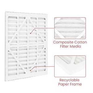 Abestorm MERV-10 Filter Replacement Set Replacement Filters for Filterair HEPA 550 Air Scrubber (5Pack)