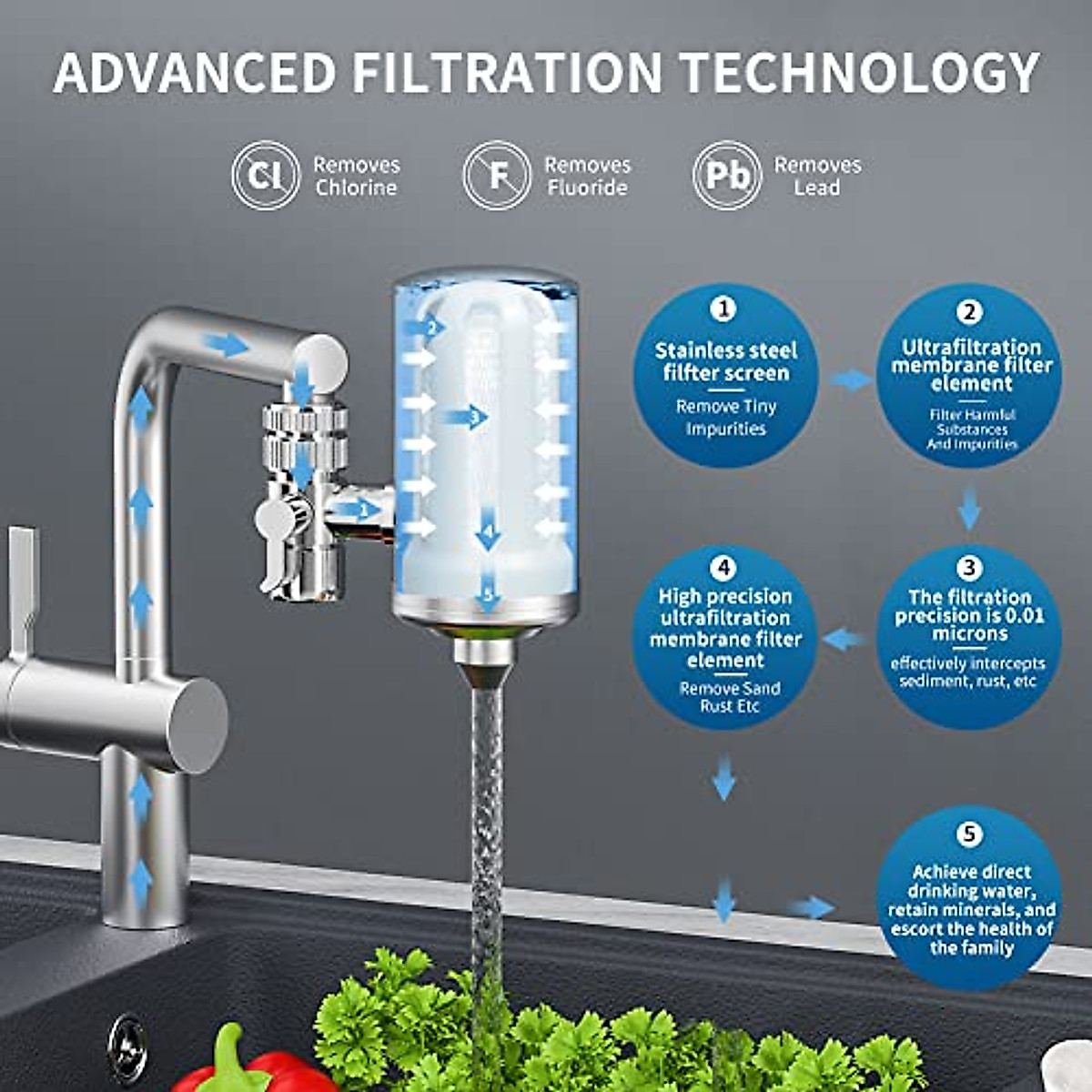 OBOR Faucet Water Filter Stainless Steel Tap Water Filter with Ultrafiltration Membrane Reduce Chlorine, Heavy Metals and Bad Taste, BPA Free and Pollutants Faucet Water Purifier (1 Filters Included)