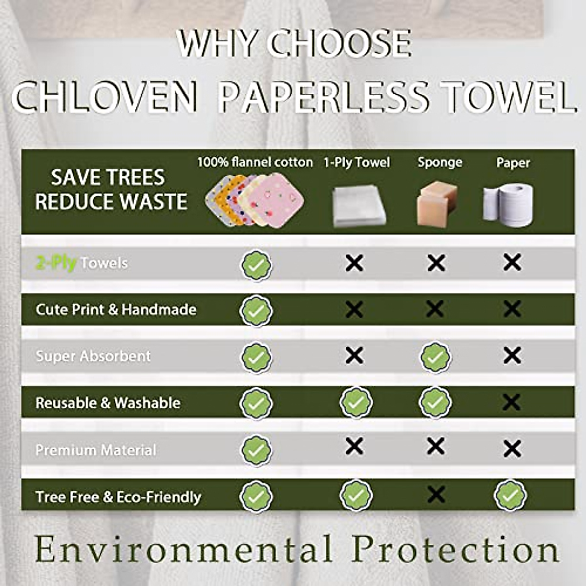 Paperless Towels Roll Washable Cotton Cloth, Reusable Paper Towels - 25 Pack with Durable Cardboard Roll - 10" X 10" Zero Waste Reusable Napkins Eco Friendly