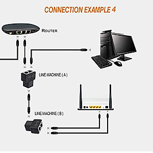 SinLoon (1-Pair) RJ45 Splitter Adapter, Ethernet Cable Splitter, RJ45 Network Extension Connector Ethernet Cable Sharing Kit with 2 PCS RJ45 Cable for Router TV Box Camera PCL
