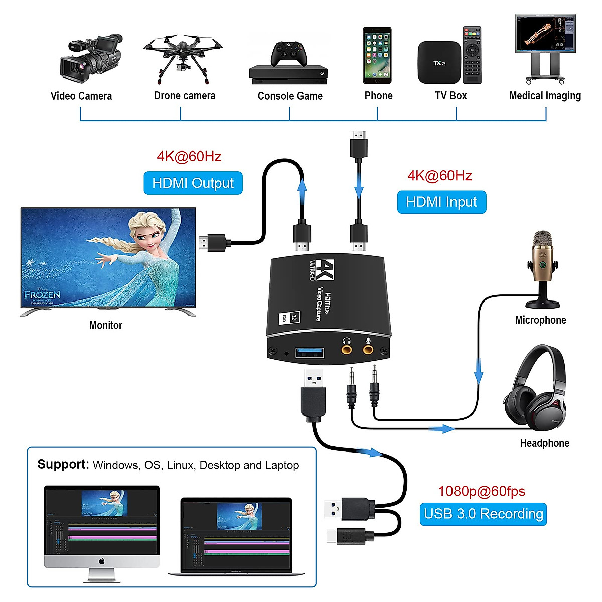 MOYOON Capture Card USB 3.0, 4K HDMI Video Capture Card to USB/Type-C with Microphone & HDMI Loop-Out, Capture Card 1080p 60fps for streaming, Compatible with Nintendo Switch/Game Console/Phone