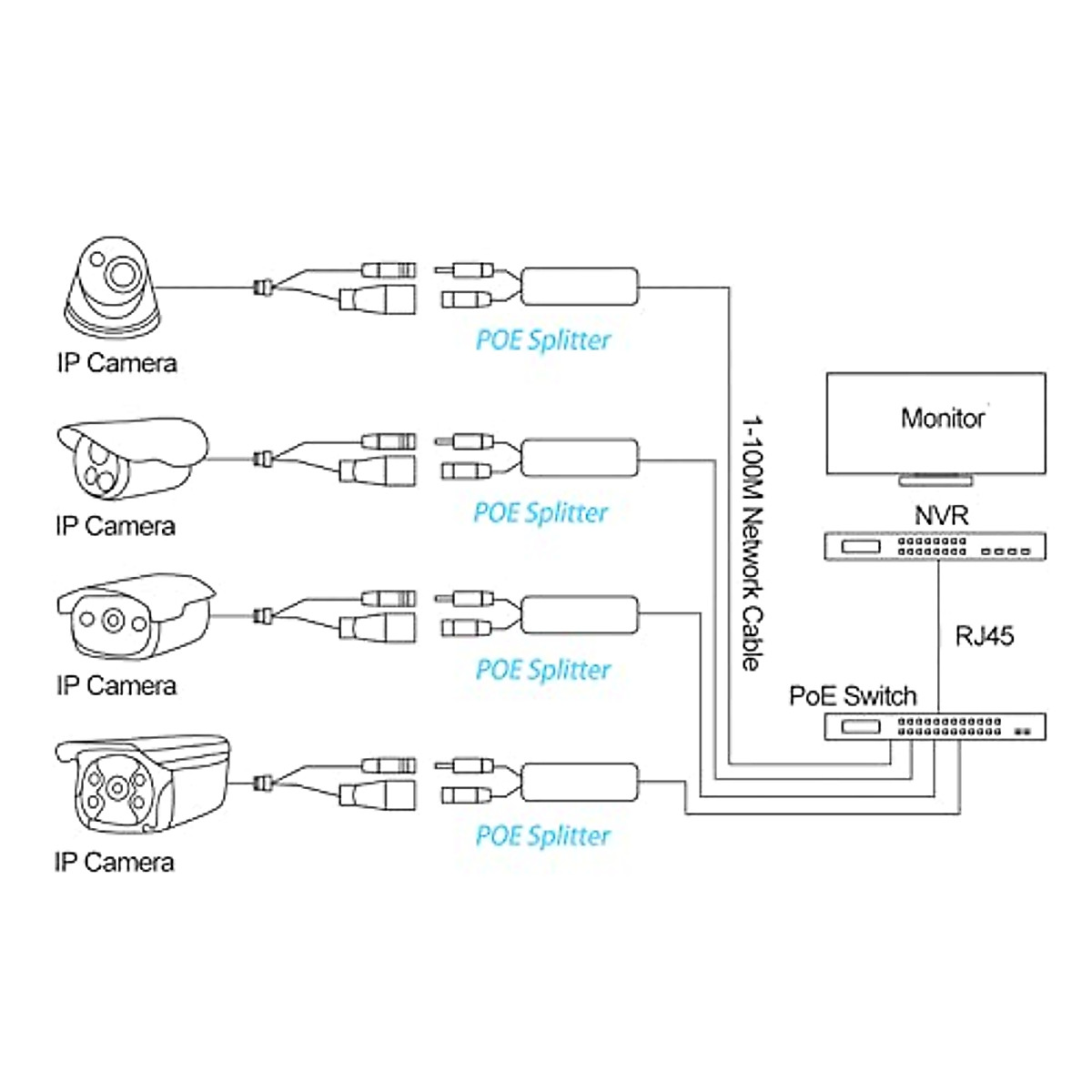 REVOTECH Gigabit PoE Splitter 12V 1A Output, IEEE 802.3af Standard Compliant 10, 100, 1000Mbps Power Over Ethernet Splitter Adapter for Security Camera CCTV Surveillance 5.5x2.1mm DC Plug (PS5712G)