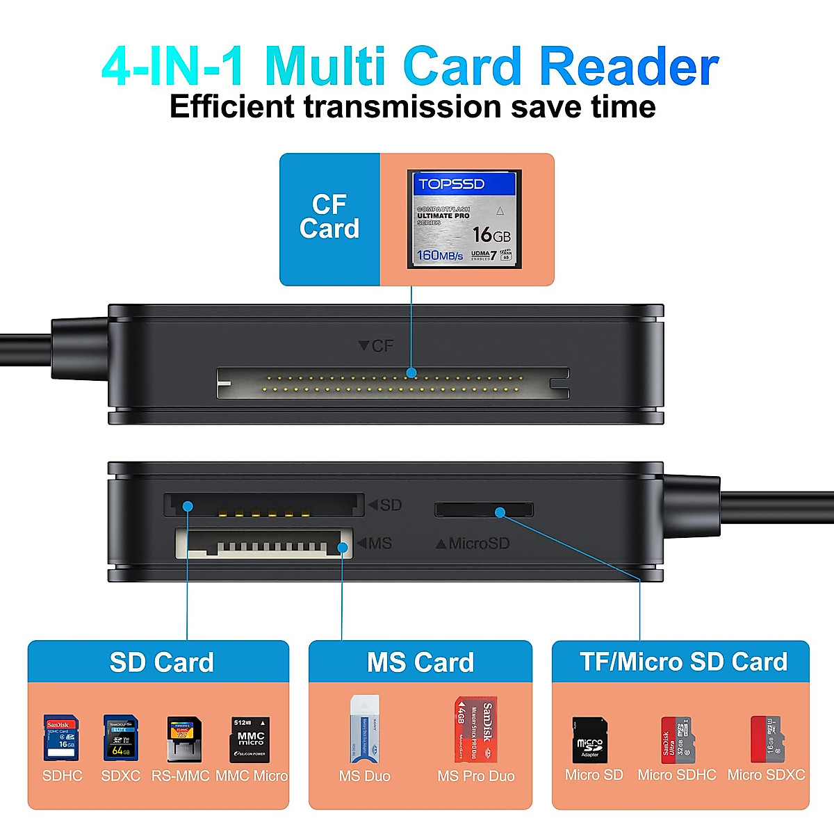 Compact Flash Card Reader, Multi Memory Card 4-in-1 Simultaneous Reading 5Gbps Data Transfer, SD/Micro SD TF/MS/CF External Adapter for Computer PC Camera Laptop
