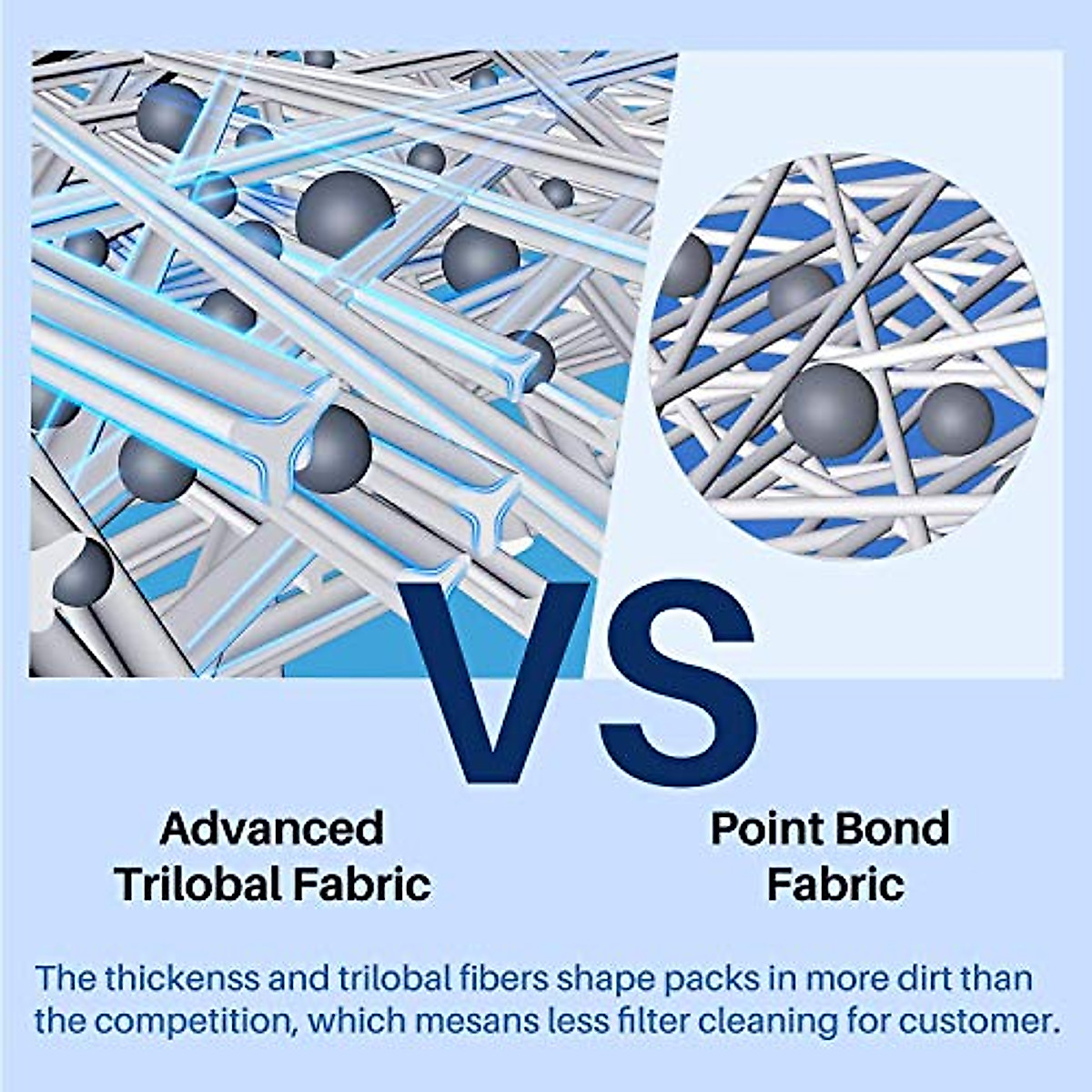 TOREAD Pool Filter Replaces Pentair Clean and Clear Plus 420, PCC105-PAK4, Unicel C-7471, R173576, Filbur FC-1977, 817-0106, 178584, 570-0425, 4X105 sq. ft. Filter Cartridge, L x OD: 26"x7"