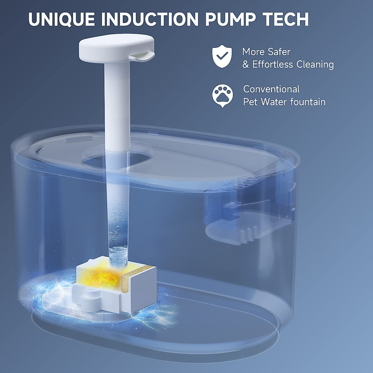 ELS PET Cat Water Fountain with Wireless Pump, 118 oz/3.5L Automatic Pet Water Fountain for Cats Inside, Auto Power Off Pump & Ultra Quiet Dog Water Dispenser, Easy to Clean/Safe/BPA-Free (3.5L/118oz)