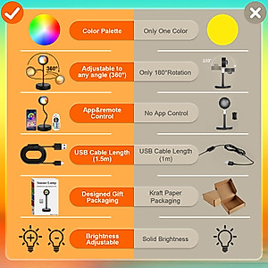 JIMEI Sunset Lamp Projector Led Lights for Bedroom Night Light RGB Lights Sun Sunlight Sunrise Lamp 10w 360° Rotation Mood Lighting Home /Room Decor Christmas Gifts for Women