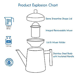 Easyworkz Stainless Steel Teapot with Removeable Infuser 50 oz (1500ml) Stovetop Tea Maker for Fruit Herbal and Infusion
